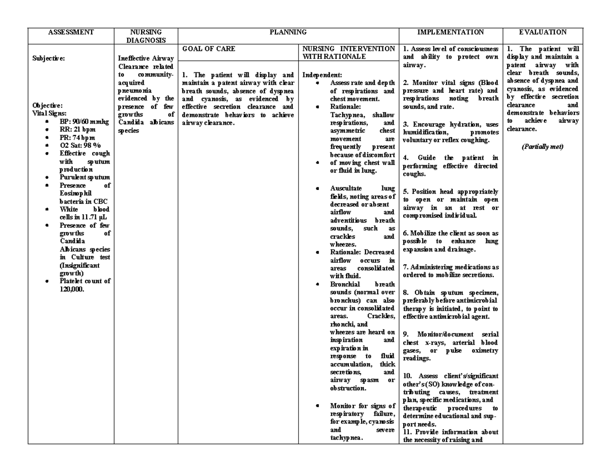 Nursing Care plan of Pneumonia includes Assessment, Diagnosis, Planning ...