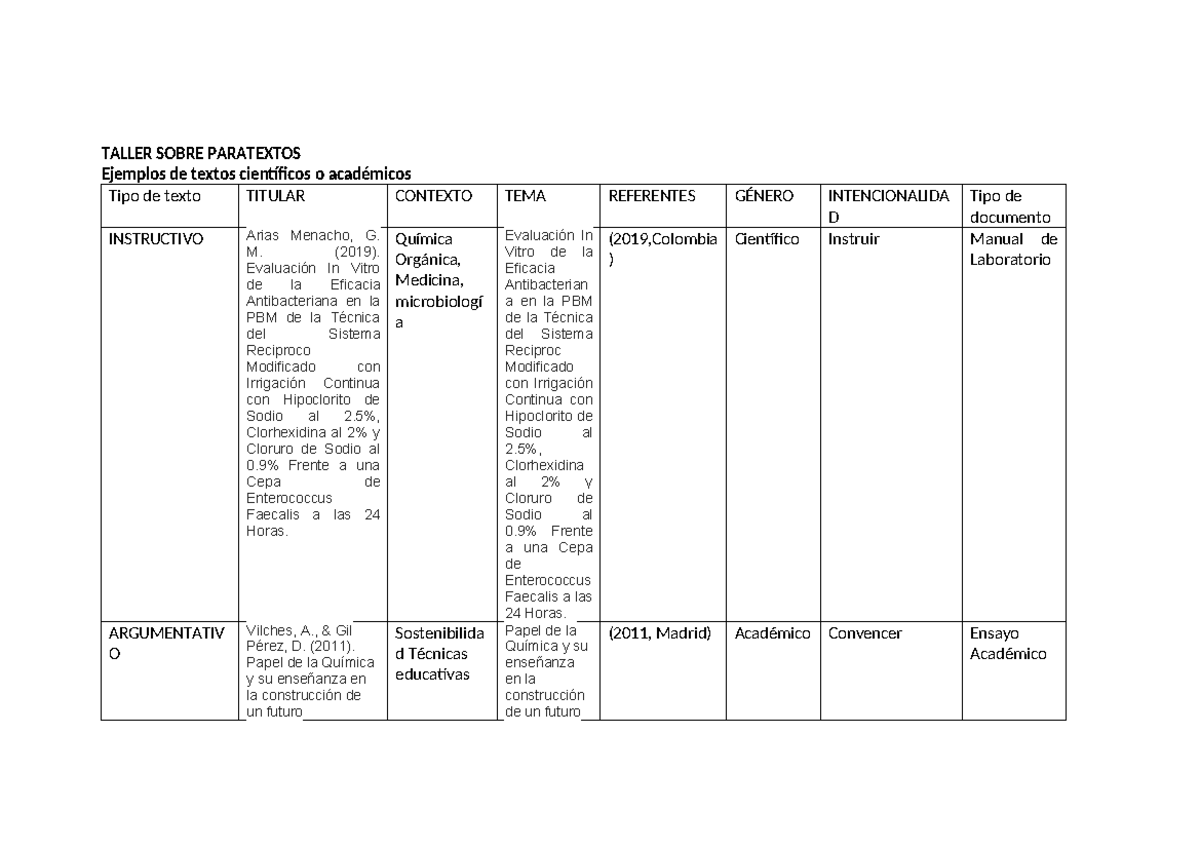 Taller de paratextos terminado karen - TALLER SOBRE PARATEXTOS Ejemplos ...
