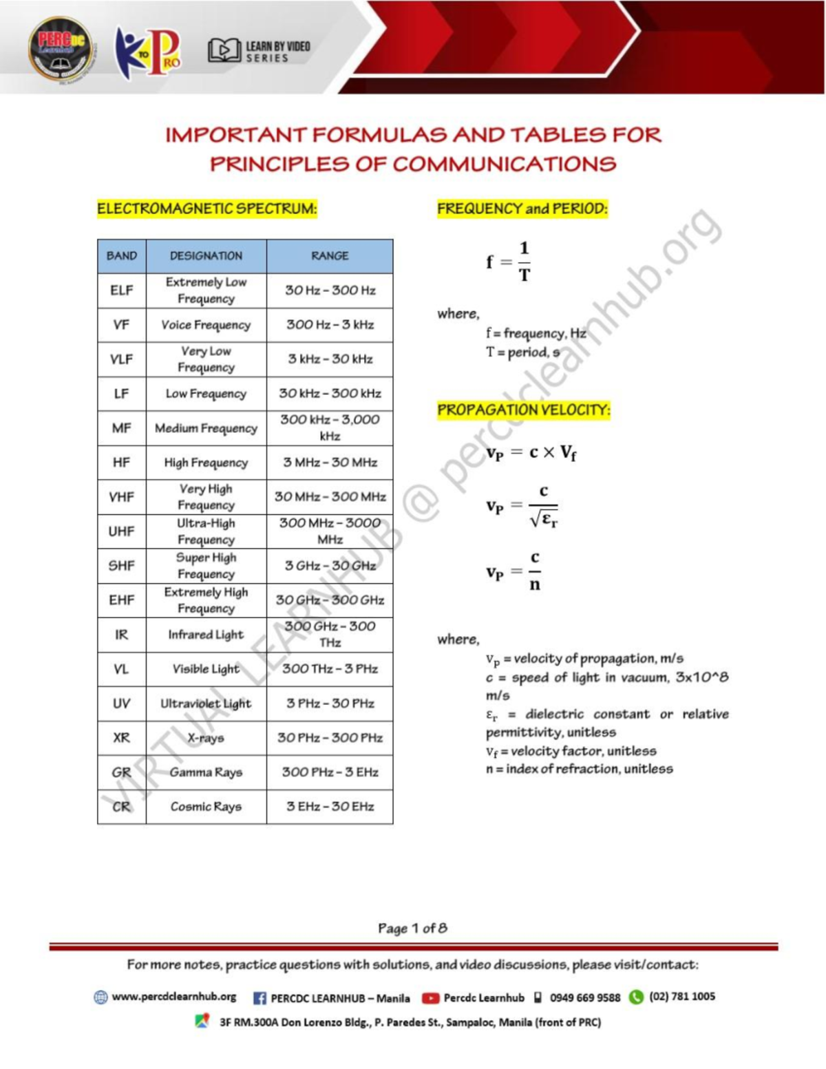 01 Principles of Communications - BS Electronics Engineering - Studocu