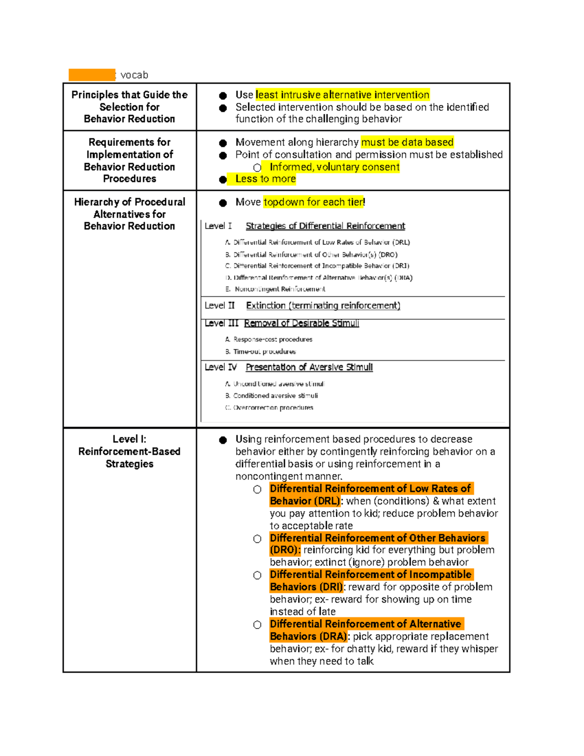 Chapter 9 Arranging Consequences that Decrease Behavior - Looooove ...