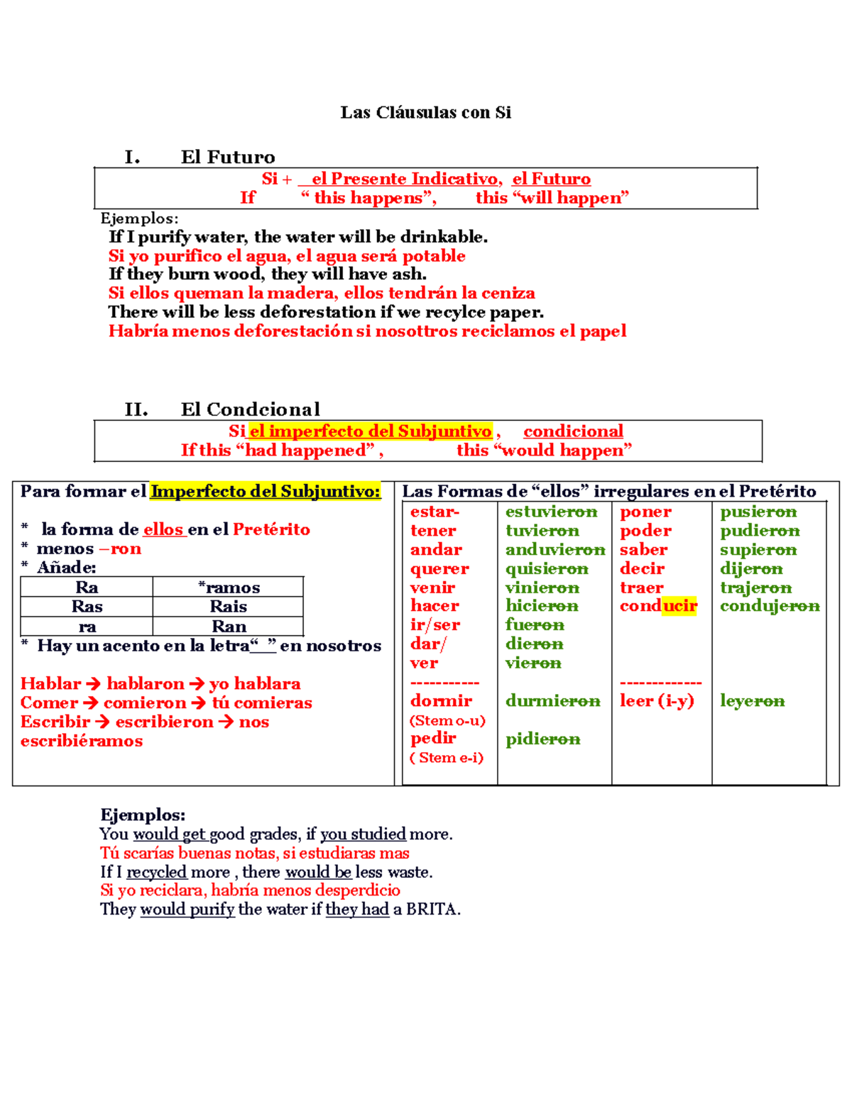 Sp4 Cap6 Apuntes Si+Clauses Futuro+y+Condicional - Las Cláusulas con Si ...