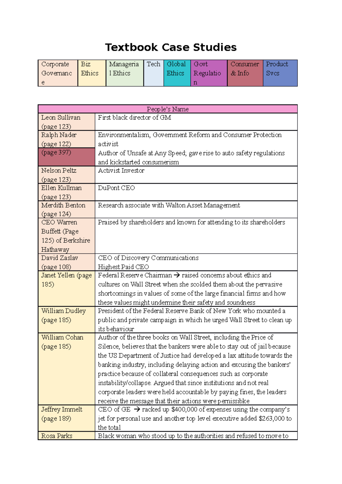 Textbook Case Study - Powerpoint Slides. Amazing for anyone who is ...