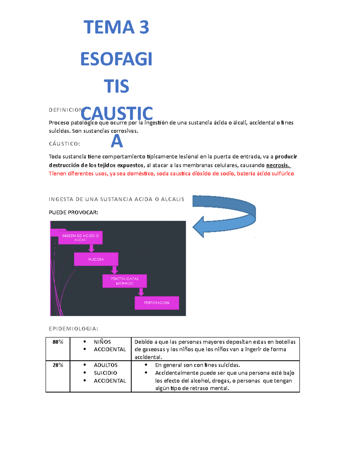 Resumen%20TEMA%203%20 Esofagitis%20 Caustica - DEFINICION: Proceso ...