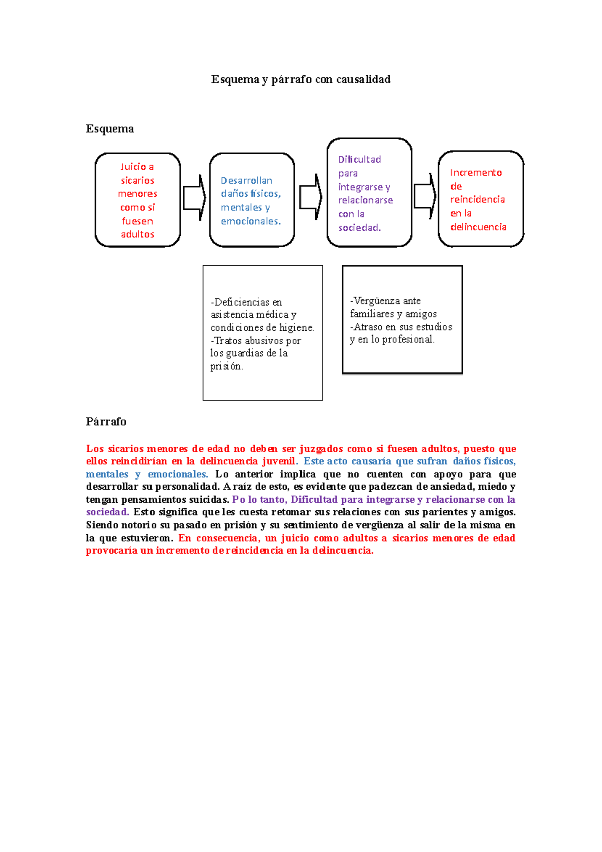 Esquema y párrafo con causalidad - Esquema y párrafo con causalidad ...