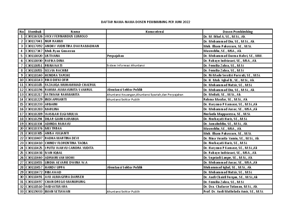 NAMA-NAMA Dosen Pembimbing PER JUNI 2022 - No Stambuk Nama Konsentrasi ...