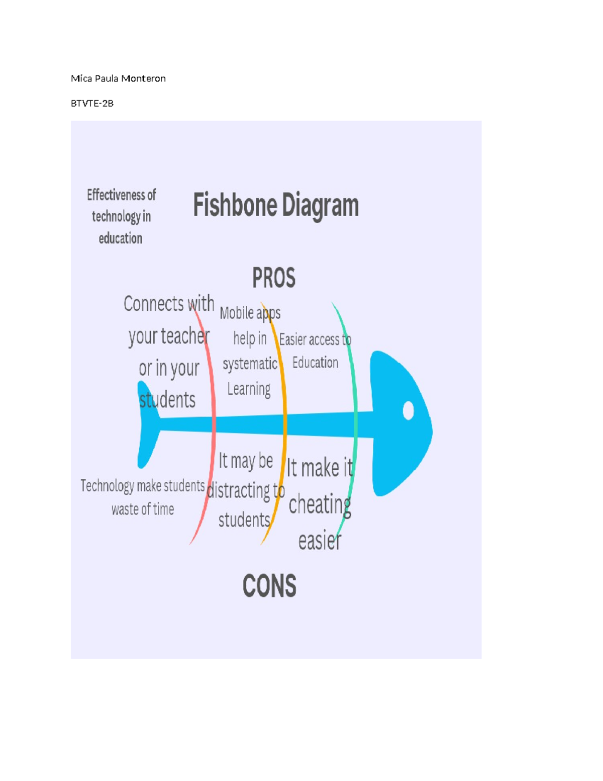 Fishbone diagram EDU09 - Technical Livelihood Education - Mica Paula ...