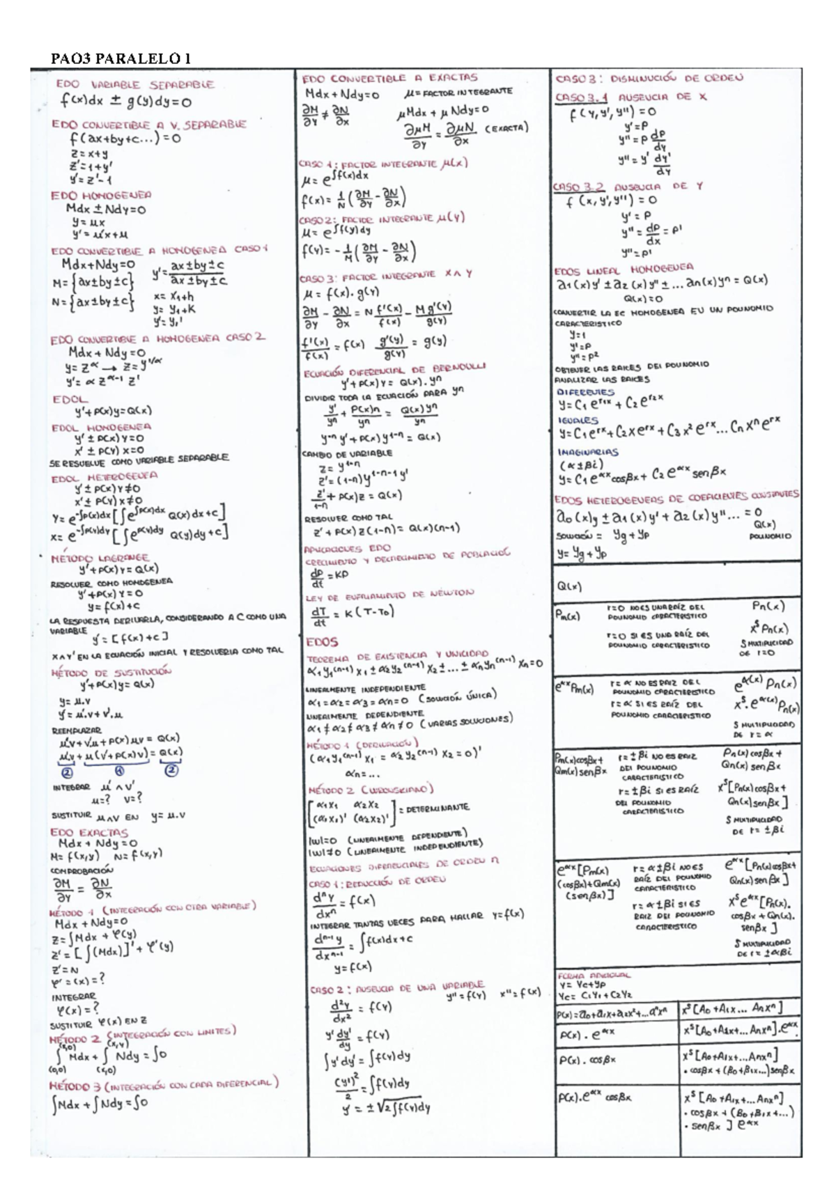 FORMULARIO COMPLETO DE ECUACIONES DIFERENCIALES - PAO3 PARALELO 1 EDO VARIABLE SEPARABLE EDO ...