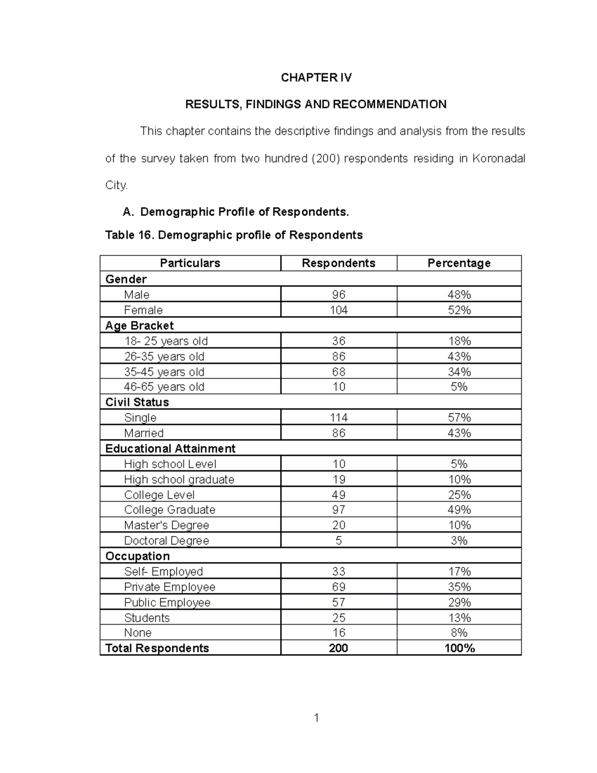 Results, Findings AND Recommendation - CHAPTER IV RESULTS, FINDINGS AND ...