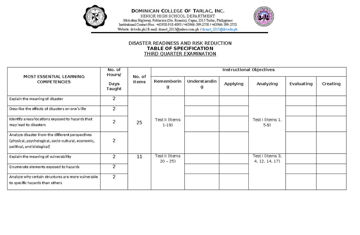 DRRR TOS 3RD Quarter EXAM - DOMINICAN COLLEGE OF TARLAC, INC. SENIOR ...