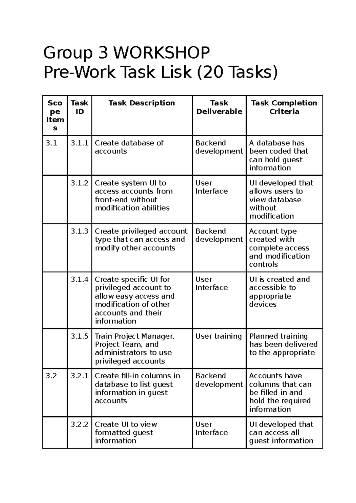 Group 3 Task Workshop Pre-Work Tasks List - Group 3 WORKSHOP Pre-Work ...