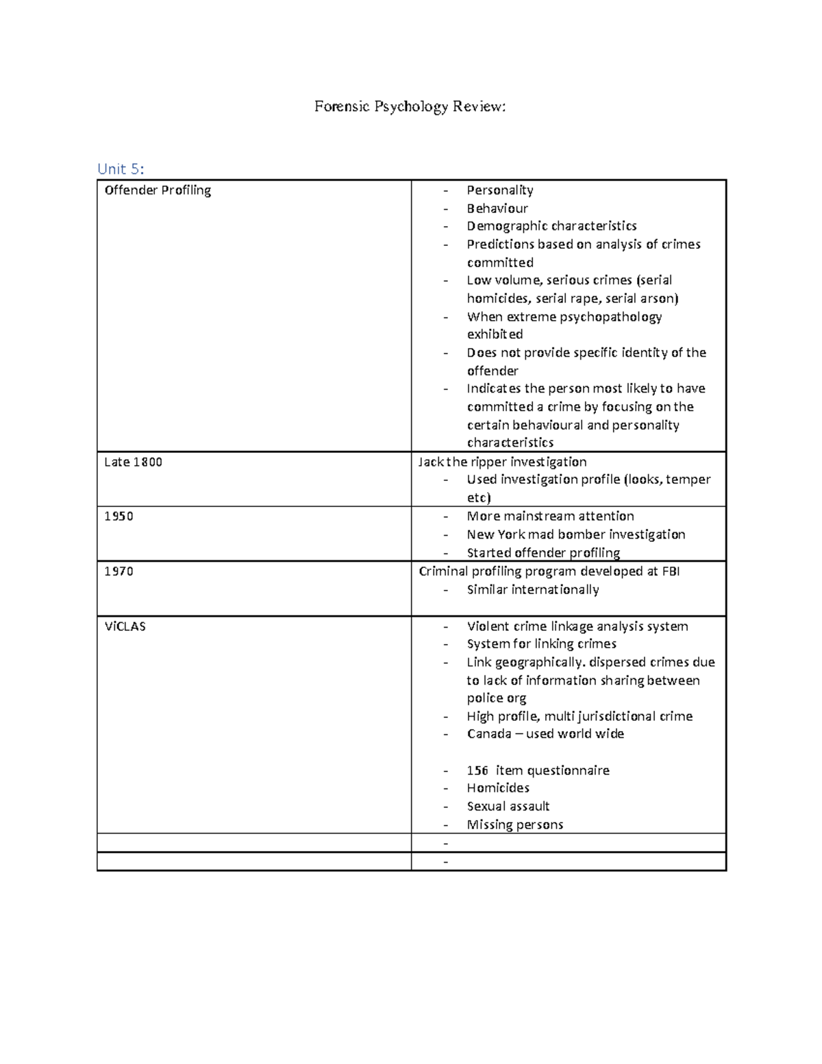 Forensic notes - Kirk Luther - Forensic Psychology Review: Unit 5 ...