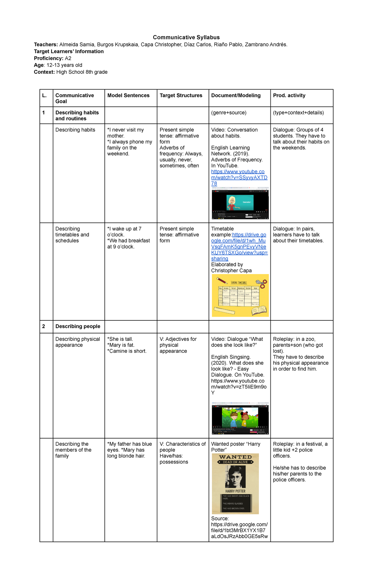 Communicative Syllabus A2 - Communicative Syllabus Teachers: Almeida ...