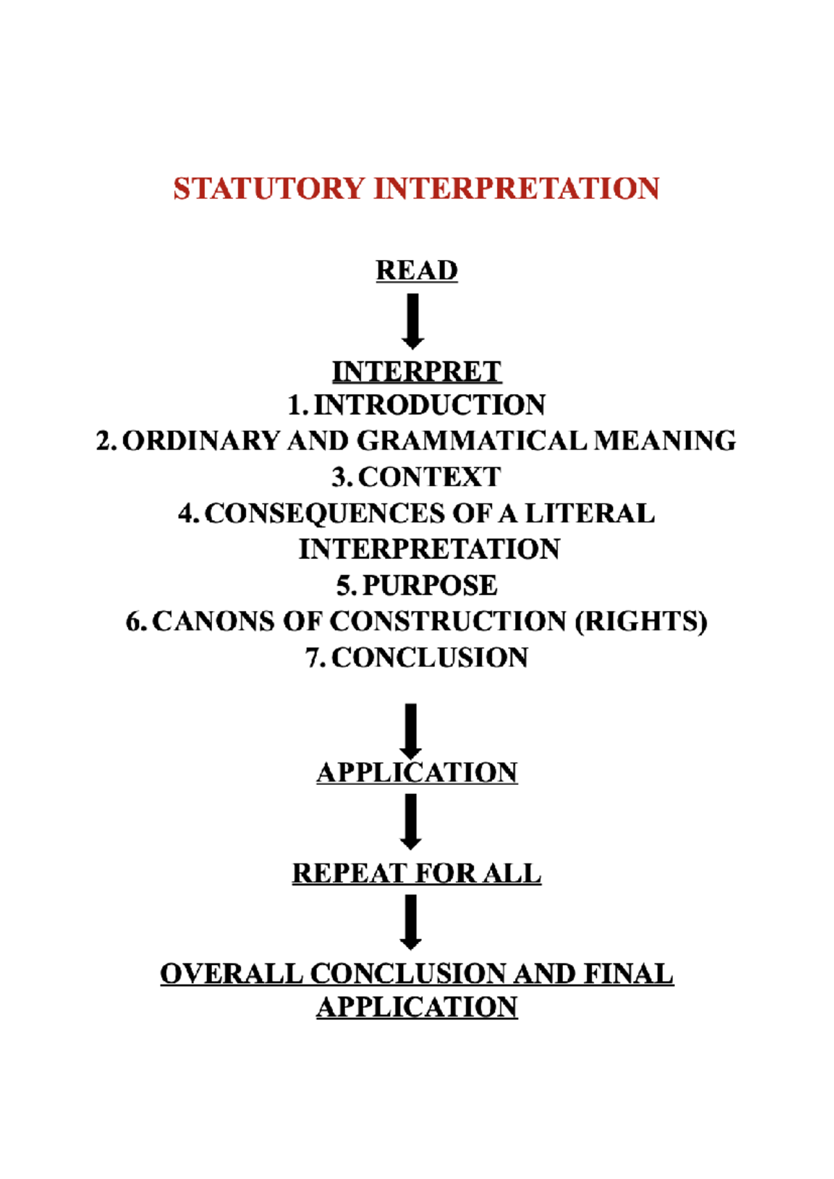 Statutory Interpretation Script - INTRODUCTION Identify key operative provisions 1. WRITE ...