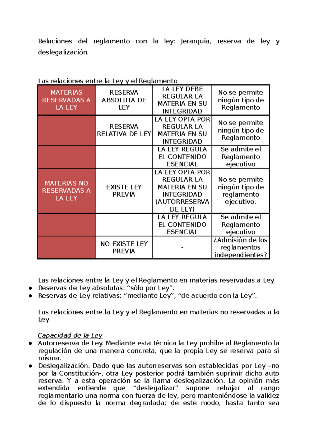 Relaciones del reglamento con la ley - Se admite el Reglamento ...