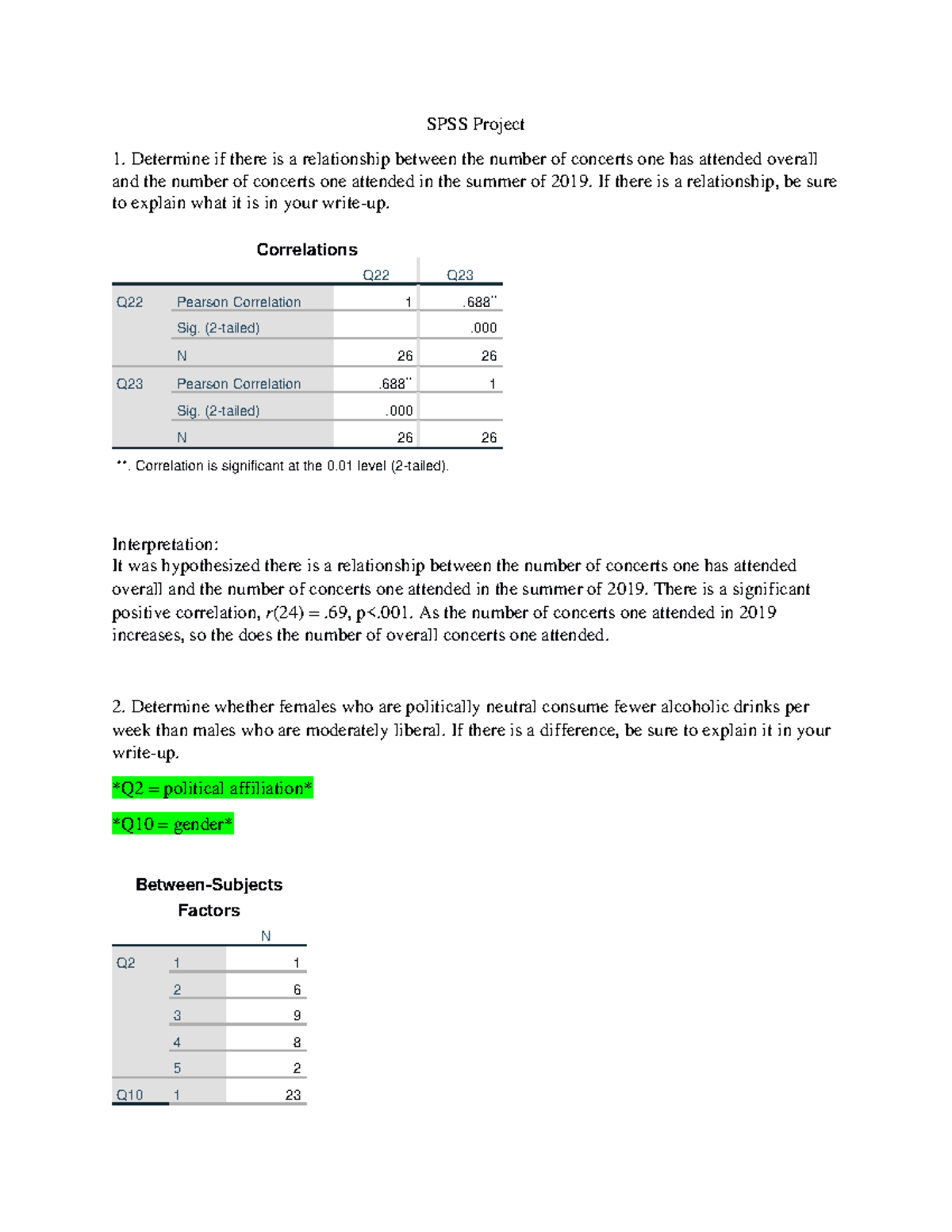Final SPSS Project - SPSS Project 1. Determine if there is a relationship between the number of ...