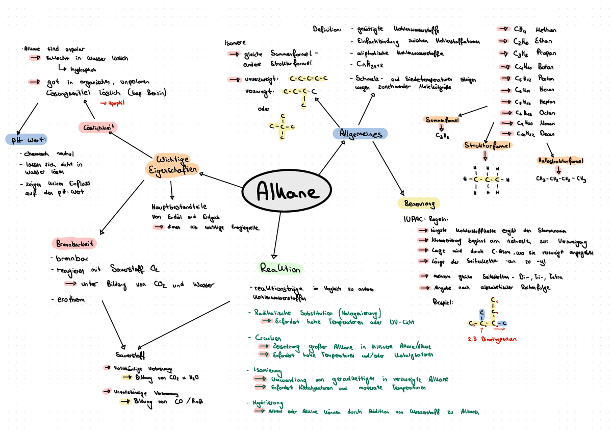 Chemie - Alkane mind map - Definition : gesättigte Kohlenwasserstoffe - Che Methan Isomere - Studocu