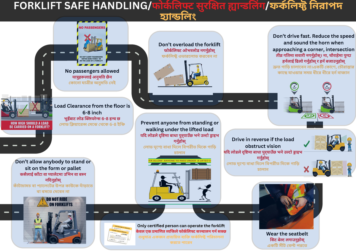 SAFE Handling Forklift - FORKLIFT SAFE HANDLING/फोक लट सुरत ालग/ফক িল ...