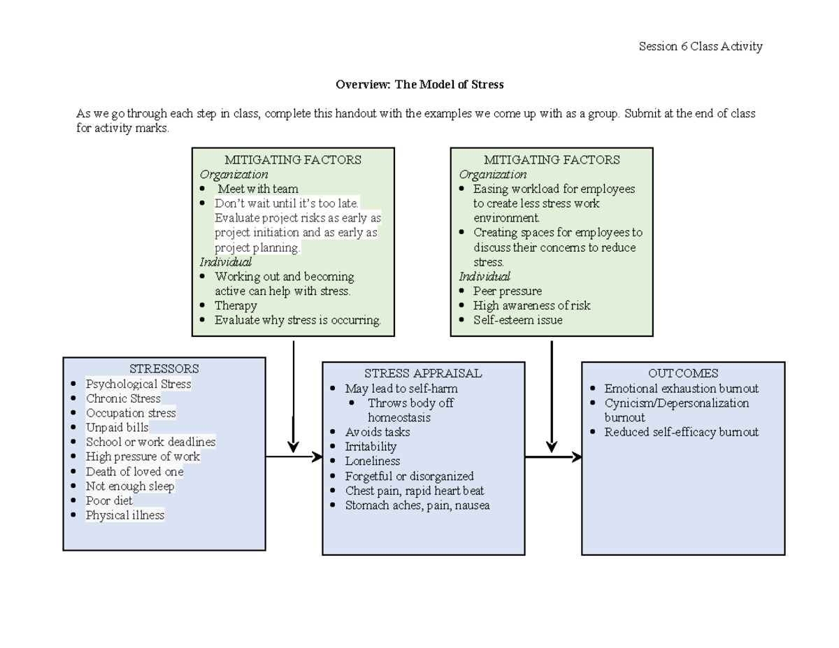Stress Model Handout (Session 6) - Session 6 Class Activity Overview ...