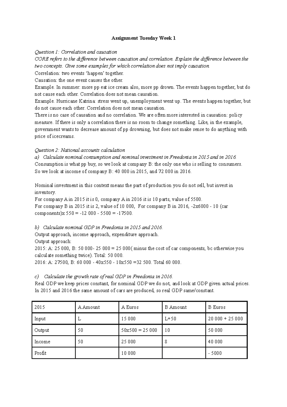 Macro Homework Assignments W1 - Assignment Tuesday Week 1 Question 1 ...