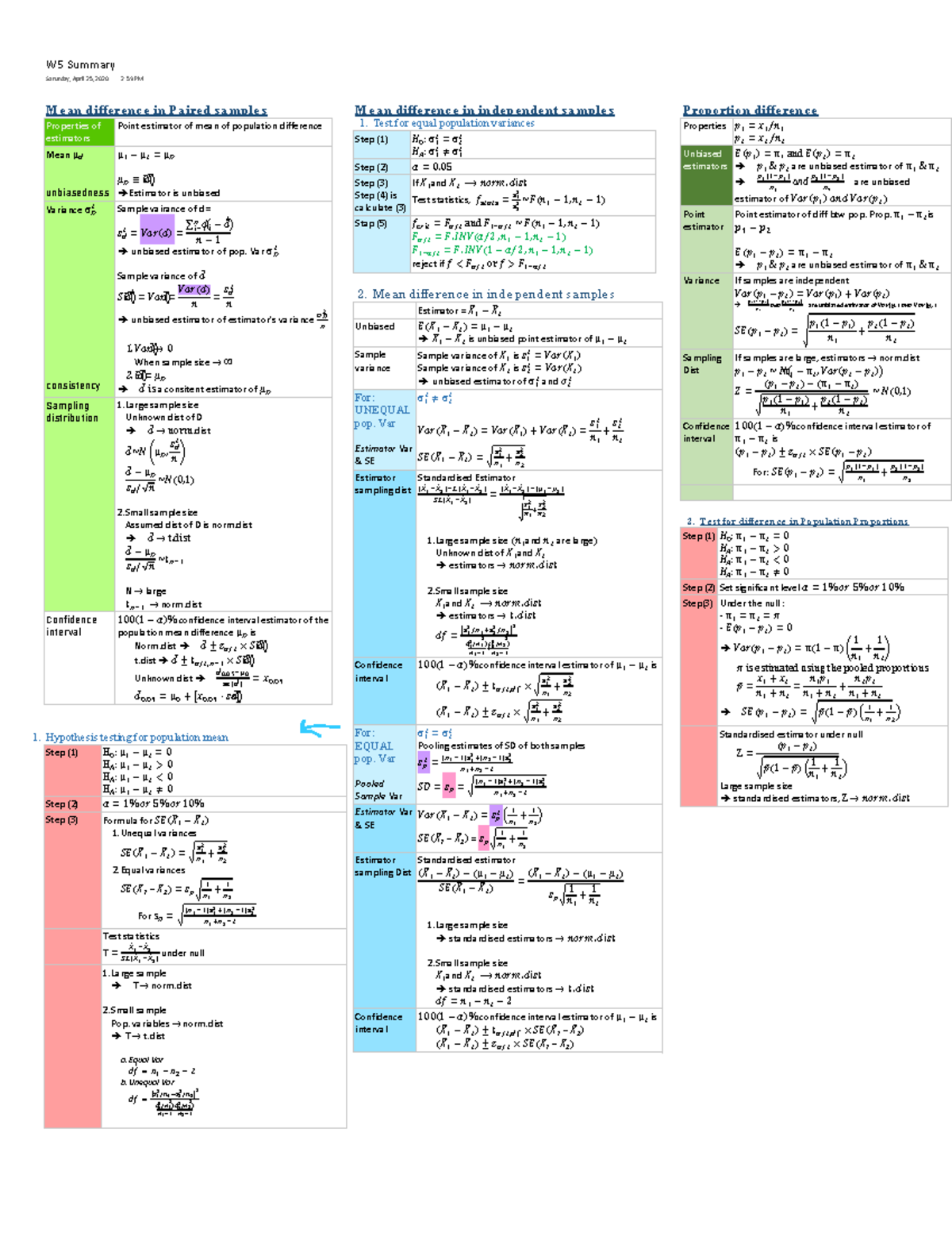 W5 Notes - Warning: TT: undefined function: 32 0HDQ GLIIHUHQFH LQ ...