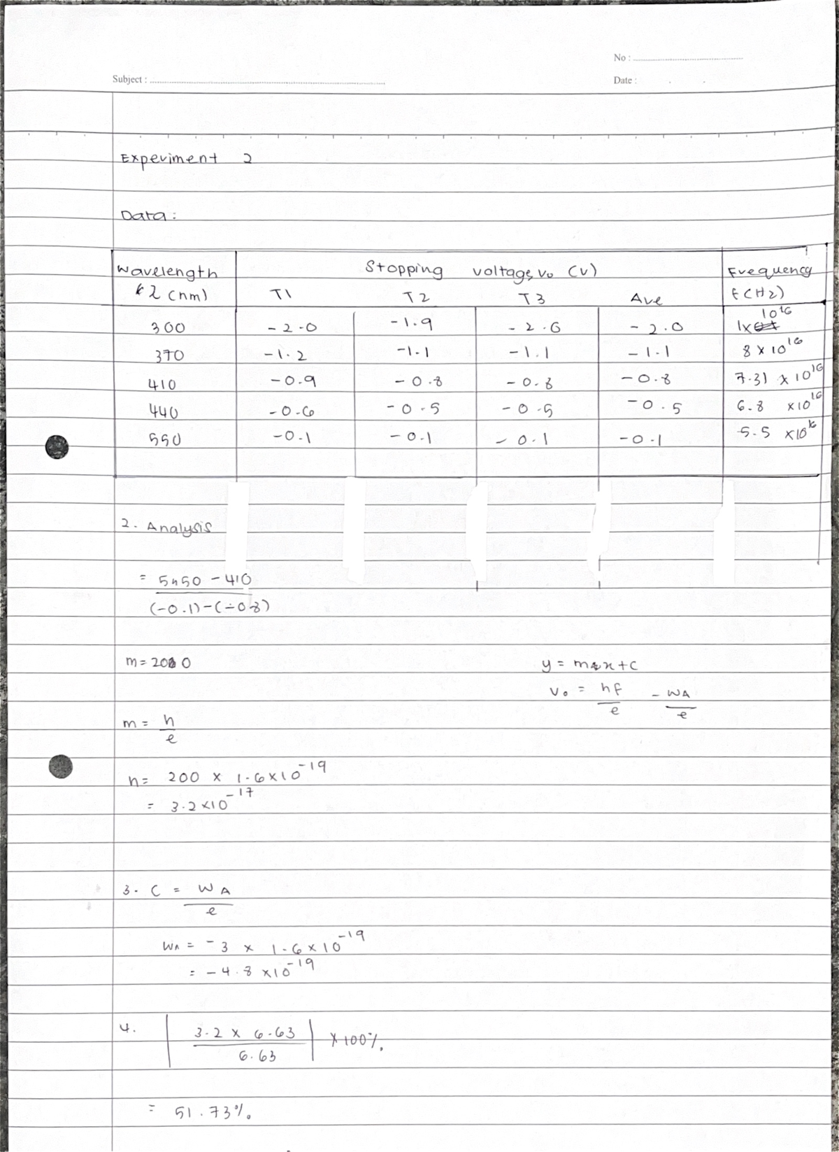Exp 2 phy310 - Lab report - modern physics - No : Subject : Date : Experiment 2 Data: wavelength ...