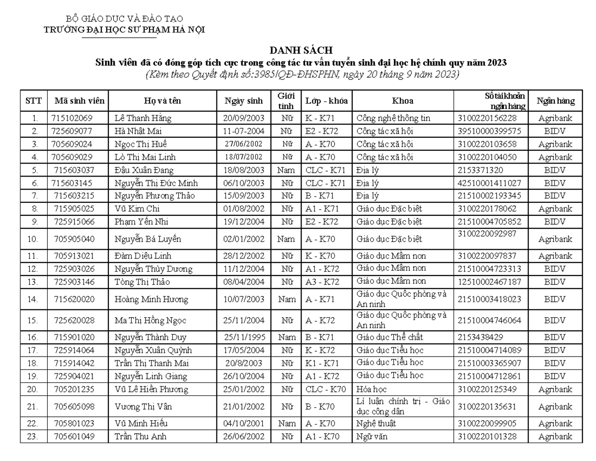 DS SV được GK của HT trong tư vấn TS2023 - BỘ GIÁO DỤC VÀ ĐÀO TẠO TRƯỜNG ĐẠI HỌC SƯ PHẠM HÀ NỘI ...