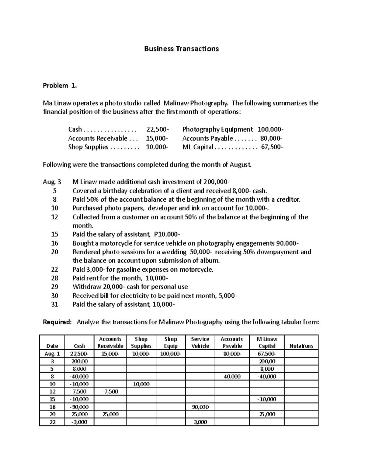 Business-transactions-for-analysis - Business Transactions Problem 1 ...