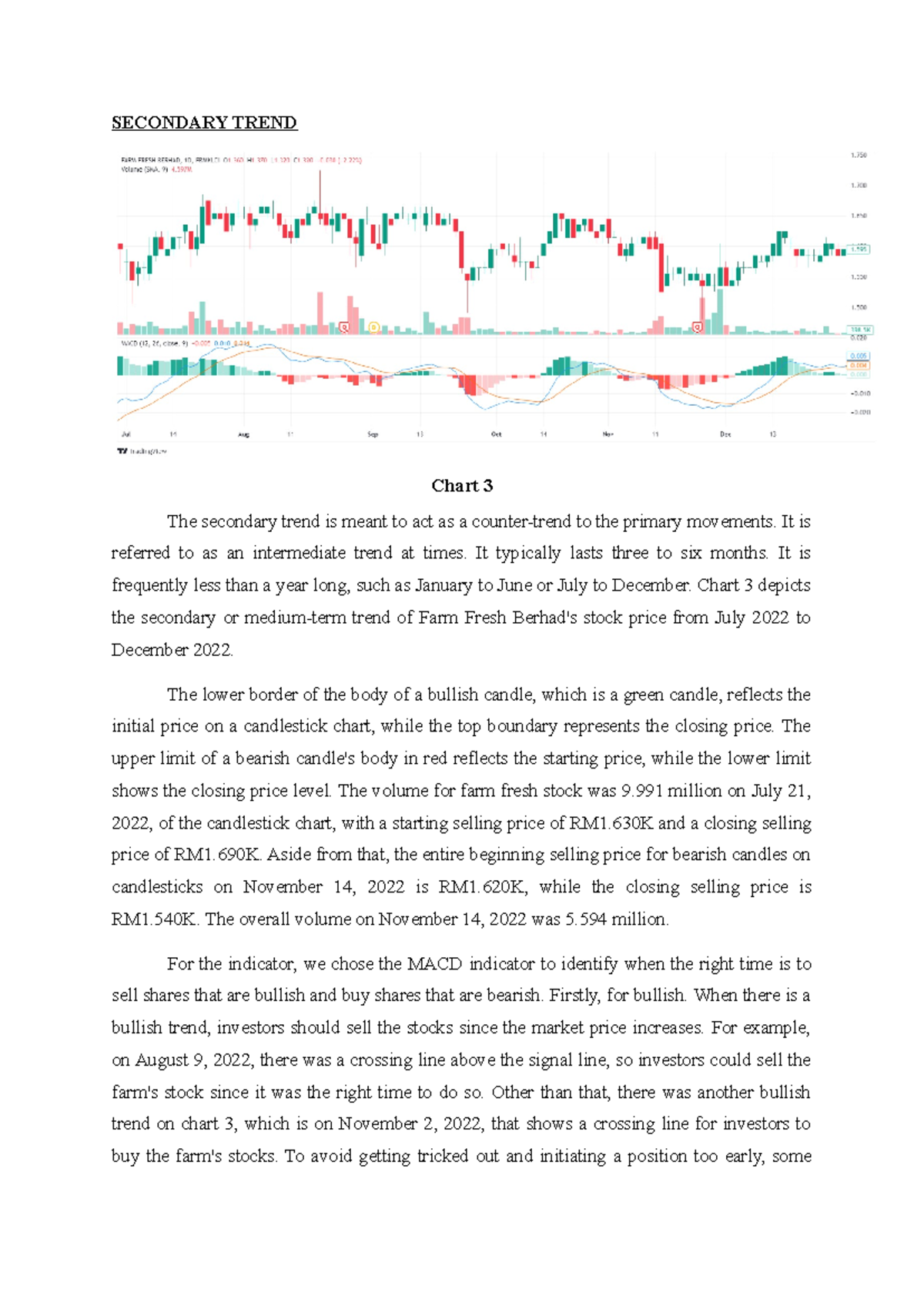 Secondary Trend FARM Fresh (FIN358) - SECONDARY TREND Chart 3 The ...