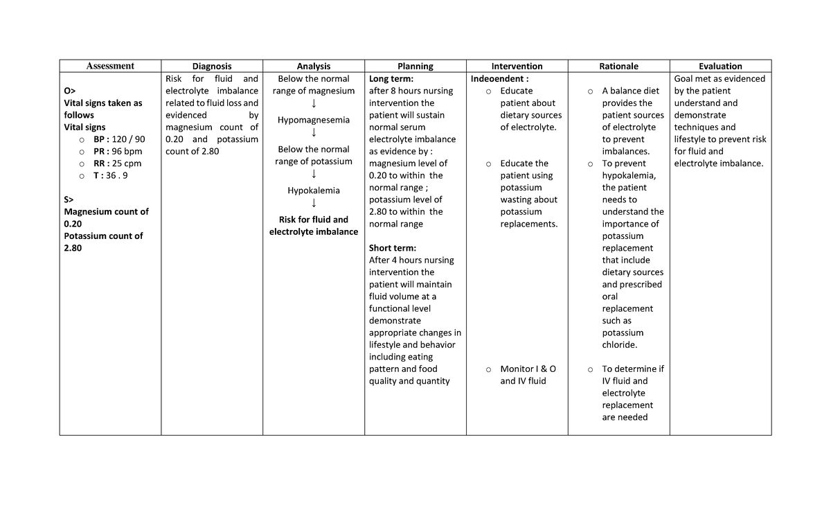 Risk-for-fluid-and-electrolyte-imbalance-sample-ncp compress ...