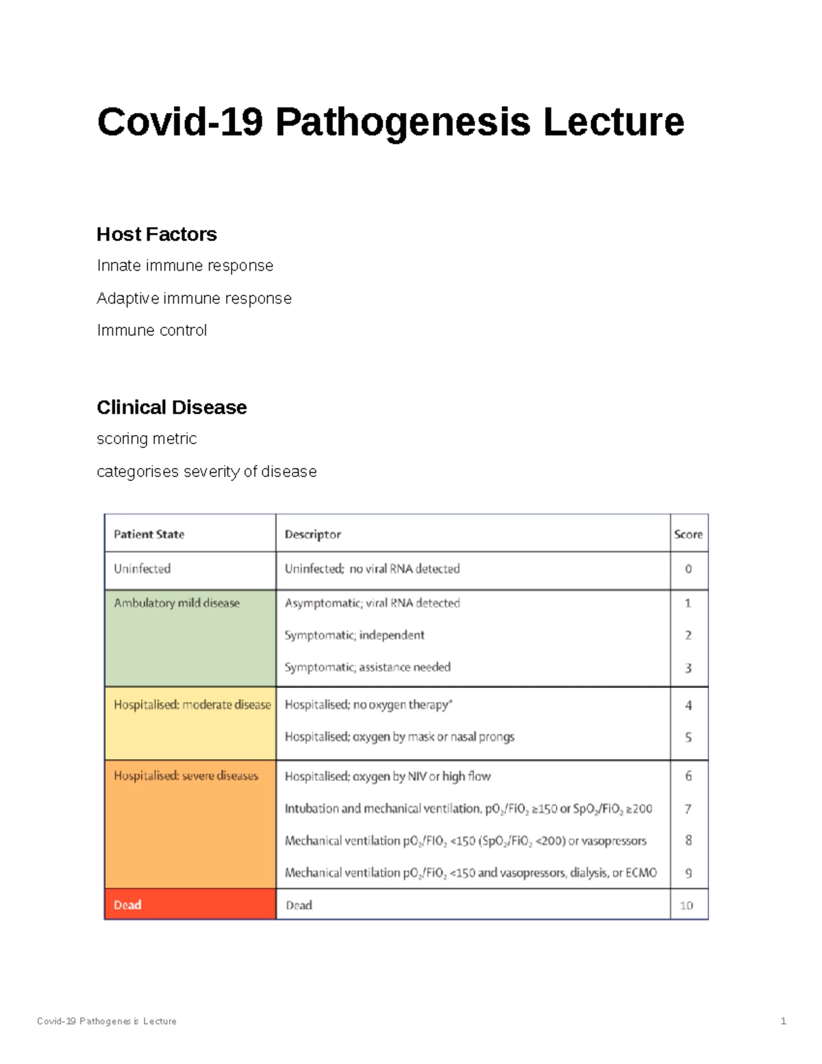 Covid-19 Pathogenesis Lecture dd4316b0b60545 fb8d6b72557516329 e ...