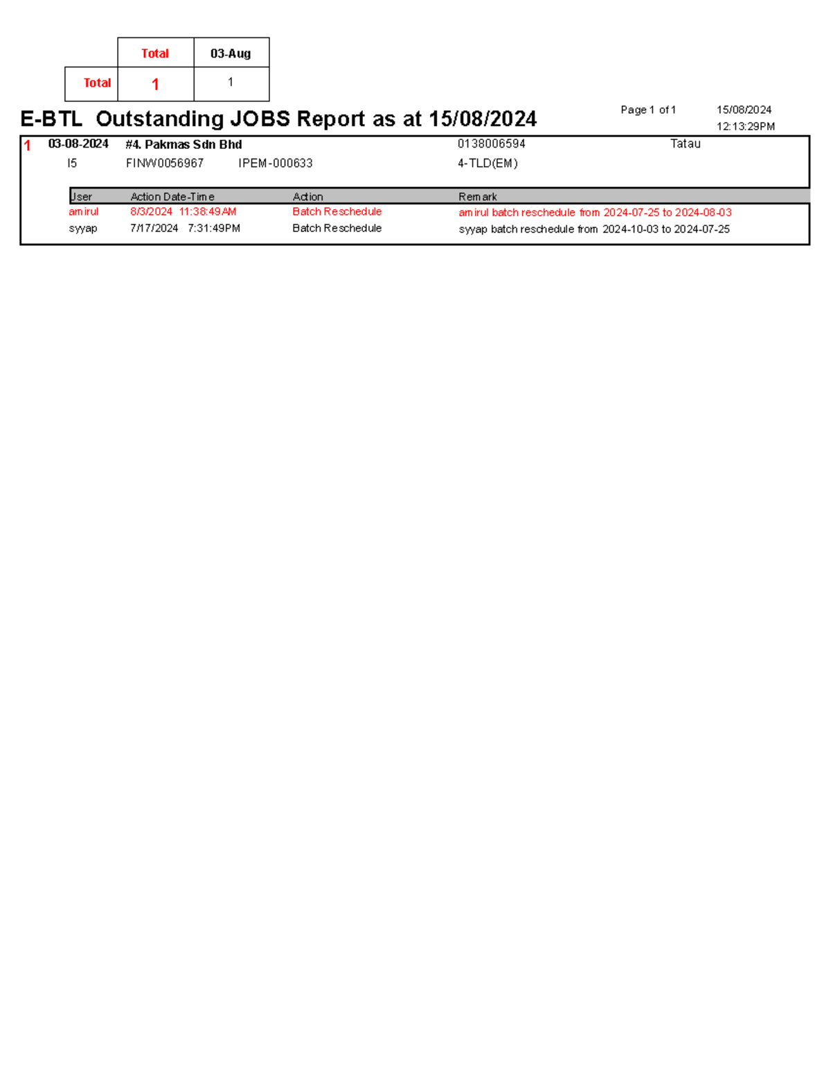 Outstanding job at Bintulu - Human resources managment - Total 03-Aug ...