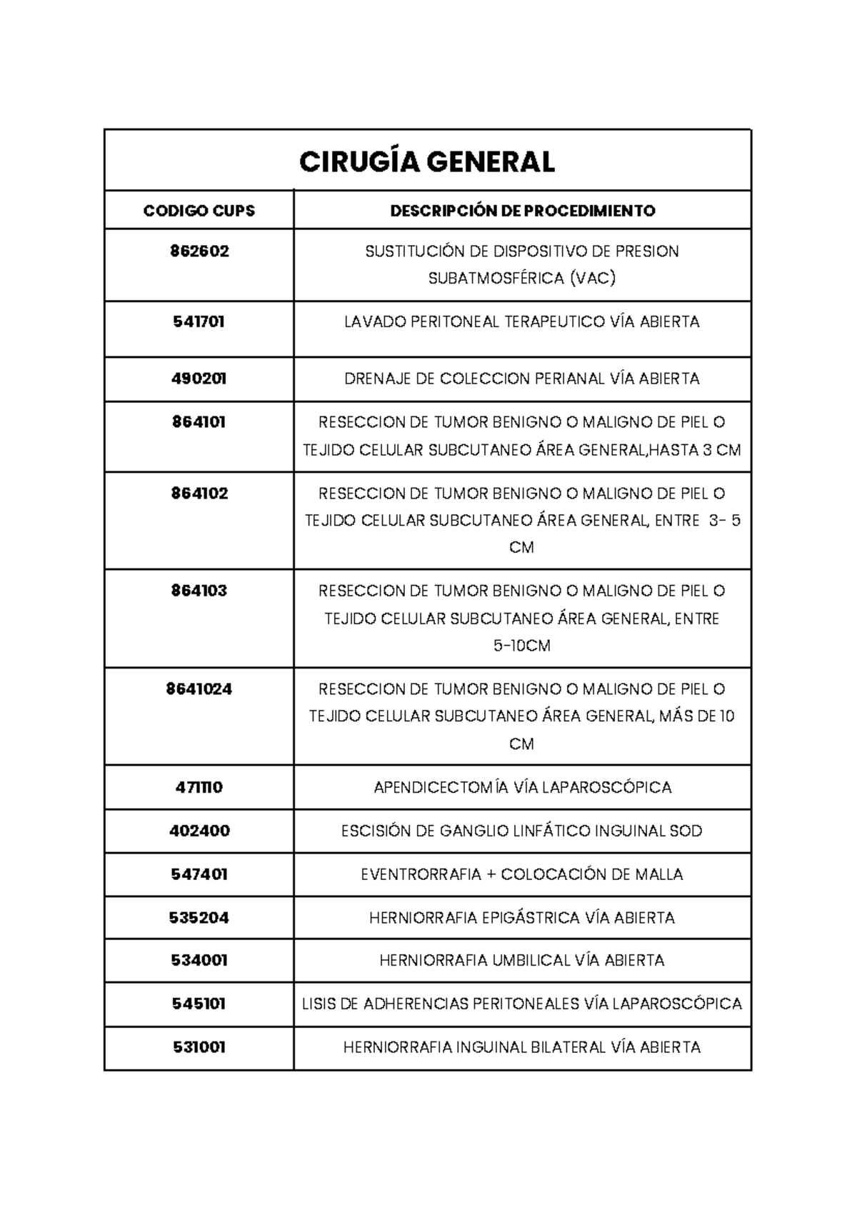 Codigos DE Procedimientos Informes Quirugicos - CIRUGÍA GENERAL CODIGO ...