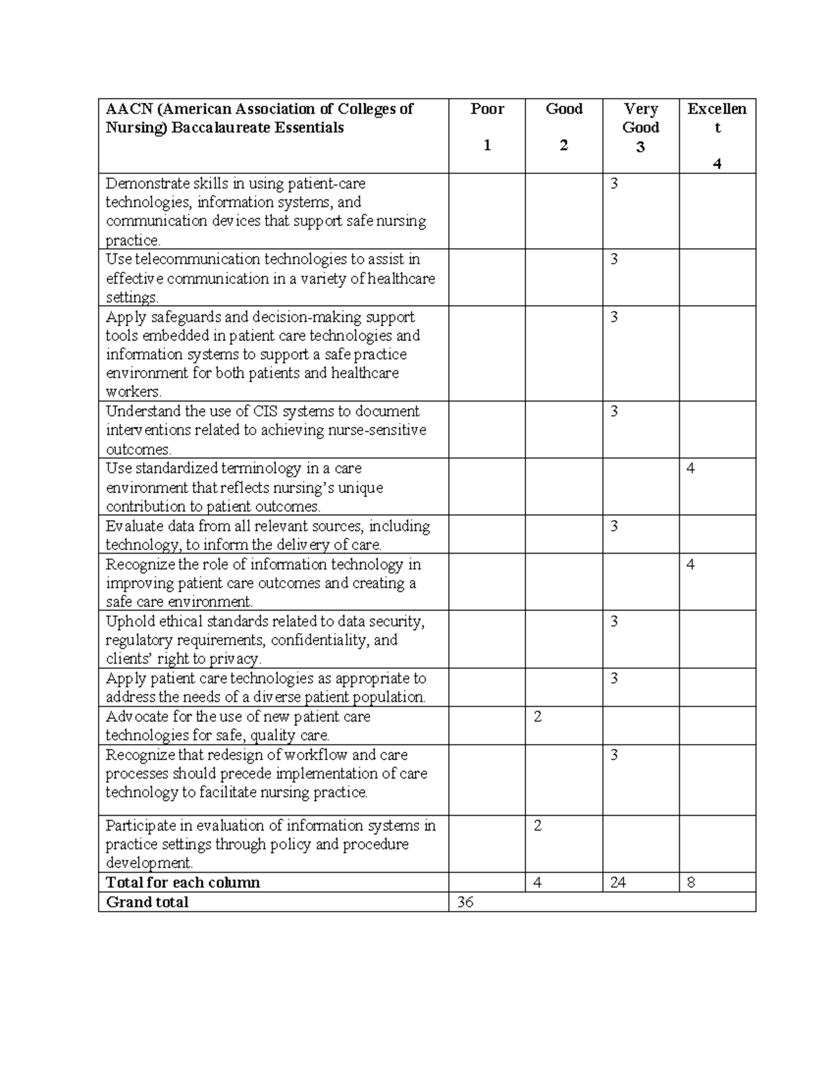 Wk 1 discussion - AACN (American Association of Colleges of Nursing ...