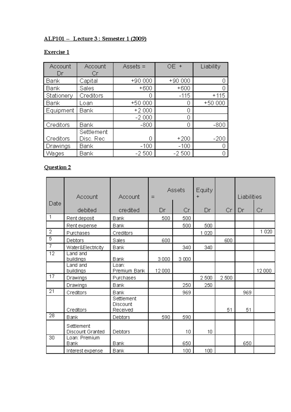 FAC1503-lecture-3 - Financial Accounting Principles for Law ...