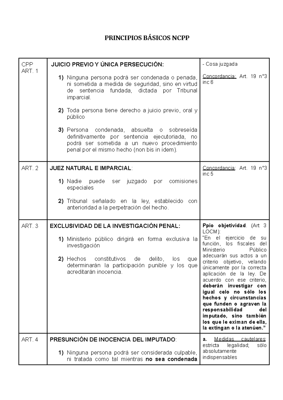 Principios Básicos NCPP - PRINCIPIOS BÁSICOS NCPP CPP ART. 1 JUICIO ...