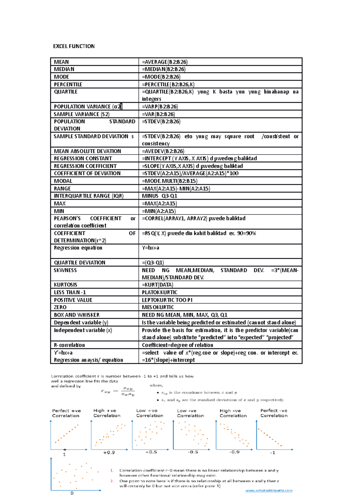 Formula excel - EXCEL FUNCTION MEAN =AVERAGE(B2:B26) MEDIAN =MEDIAN(B2 ...