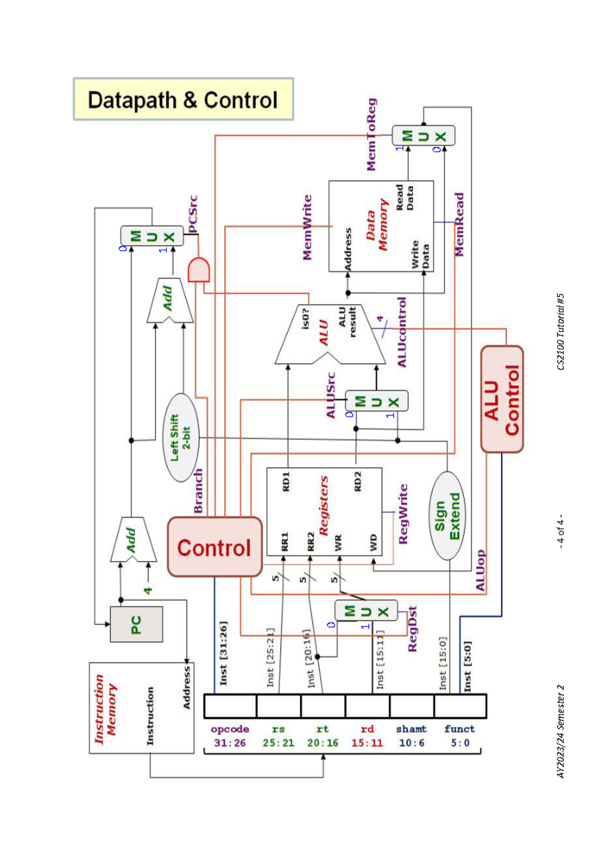 Data Path - aádasd - CS2100 - S# [OH0INL OOTCSD -v4JOv- Z 4aysawsas yZ ...