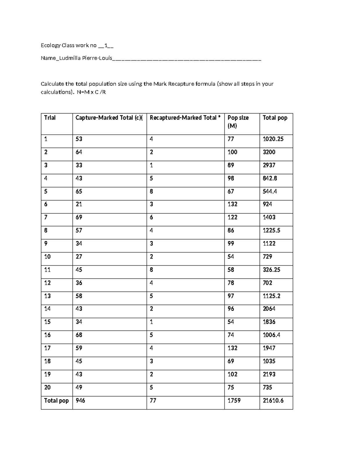 Class Work 1 LPL - Ecology Class work no 1 Name_Ludmilla - Studocu