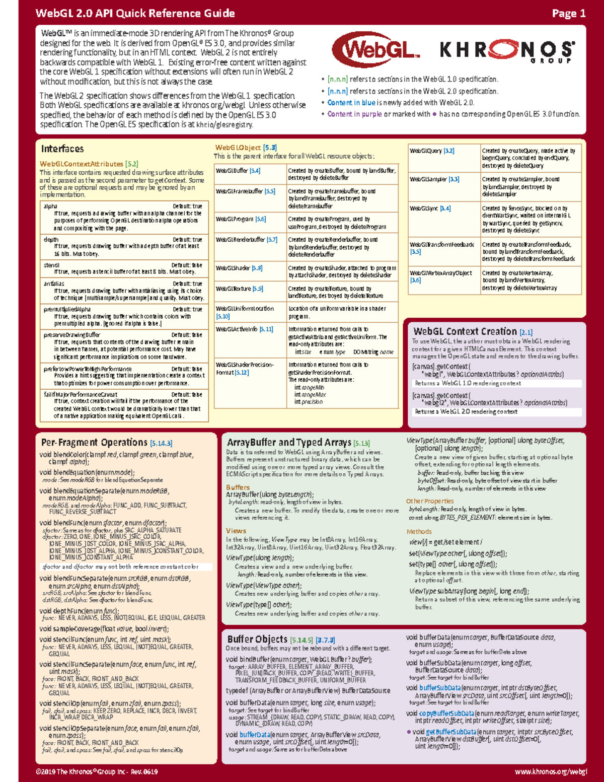 Webgl 20 Reference Guide Arraybuffer And Typed Arrays 5 Data Is Transferred To Webgl Using 1317