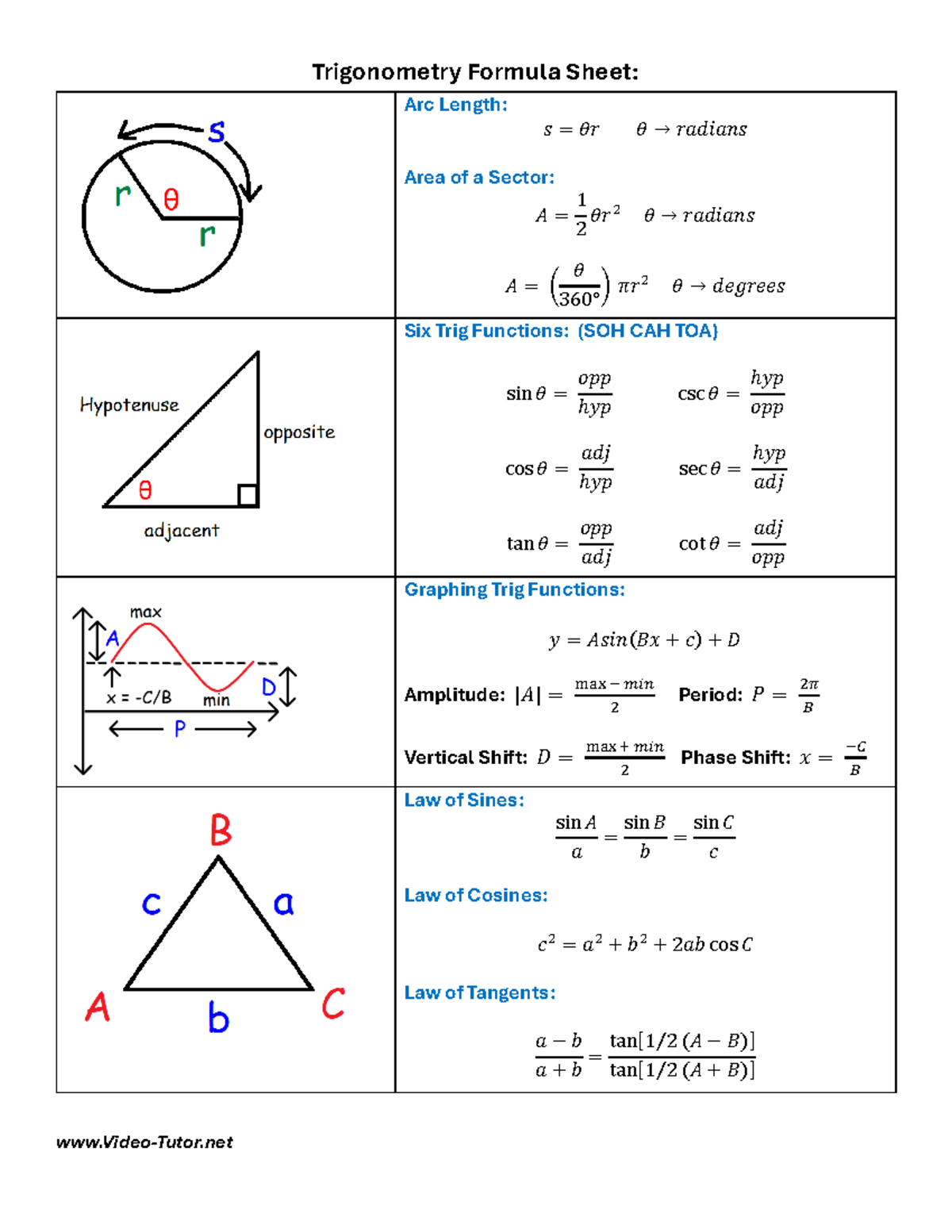 Trigonometry Formula Sheet - Studocu