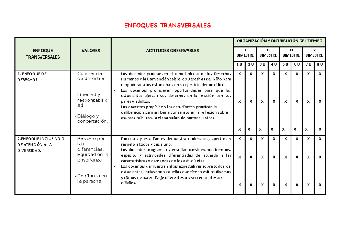 Enfoques Transversales - ENFOQUES TRANSVERSALES ENFOQUE TRANSVERSALES ...