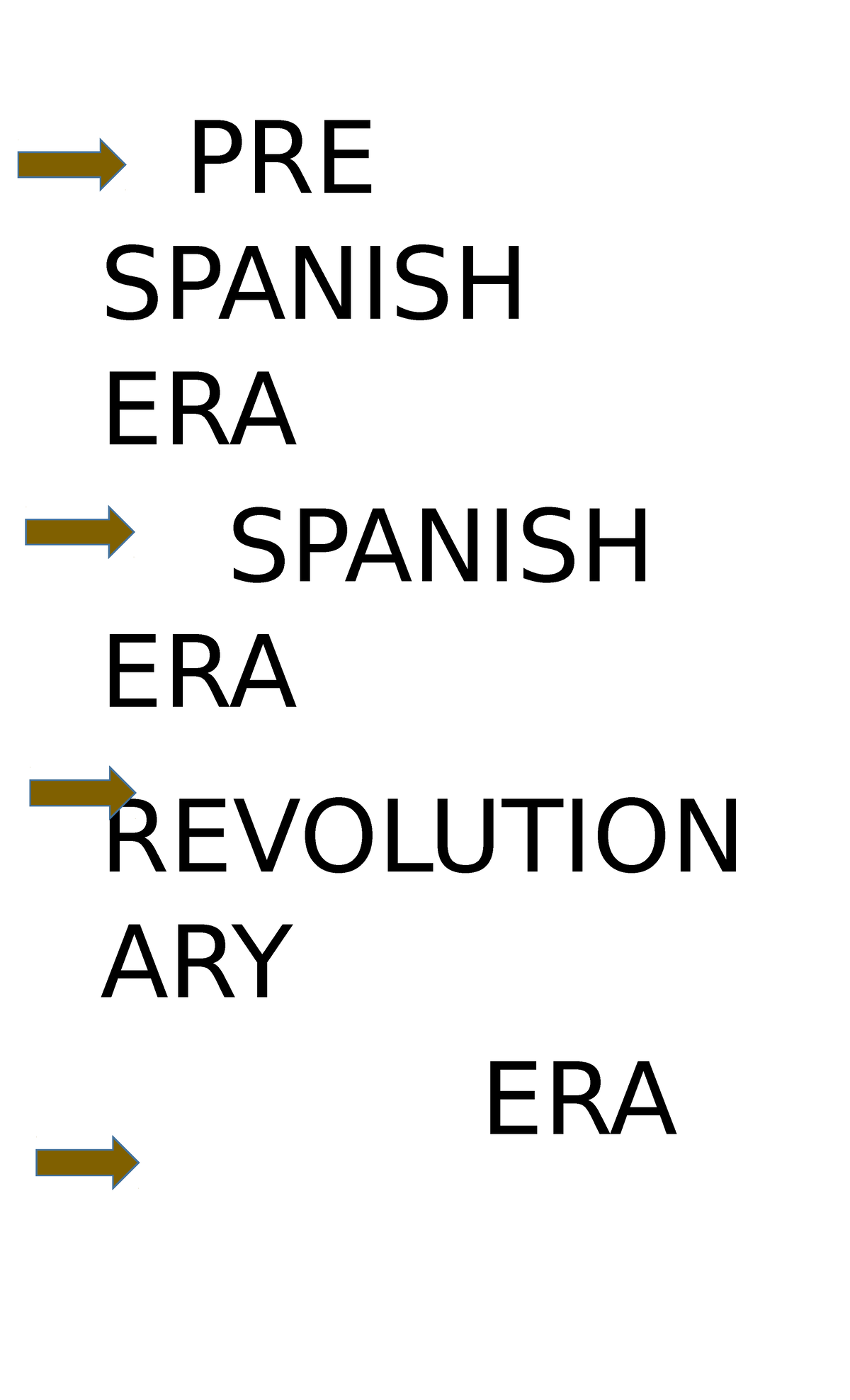 PRE Spanish ERA - Copy - pol gov - PRE SPANISH ERA SPANISH ERA ...