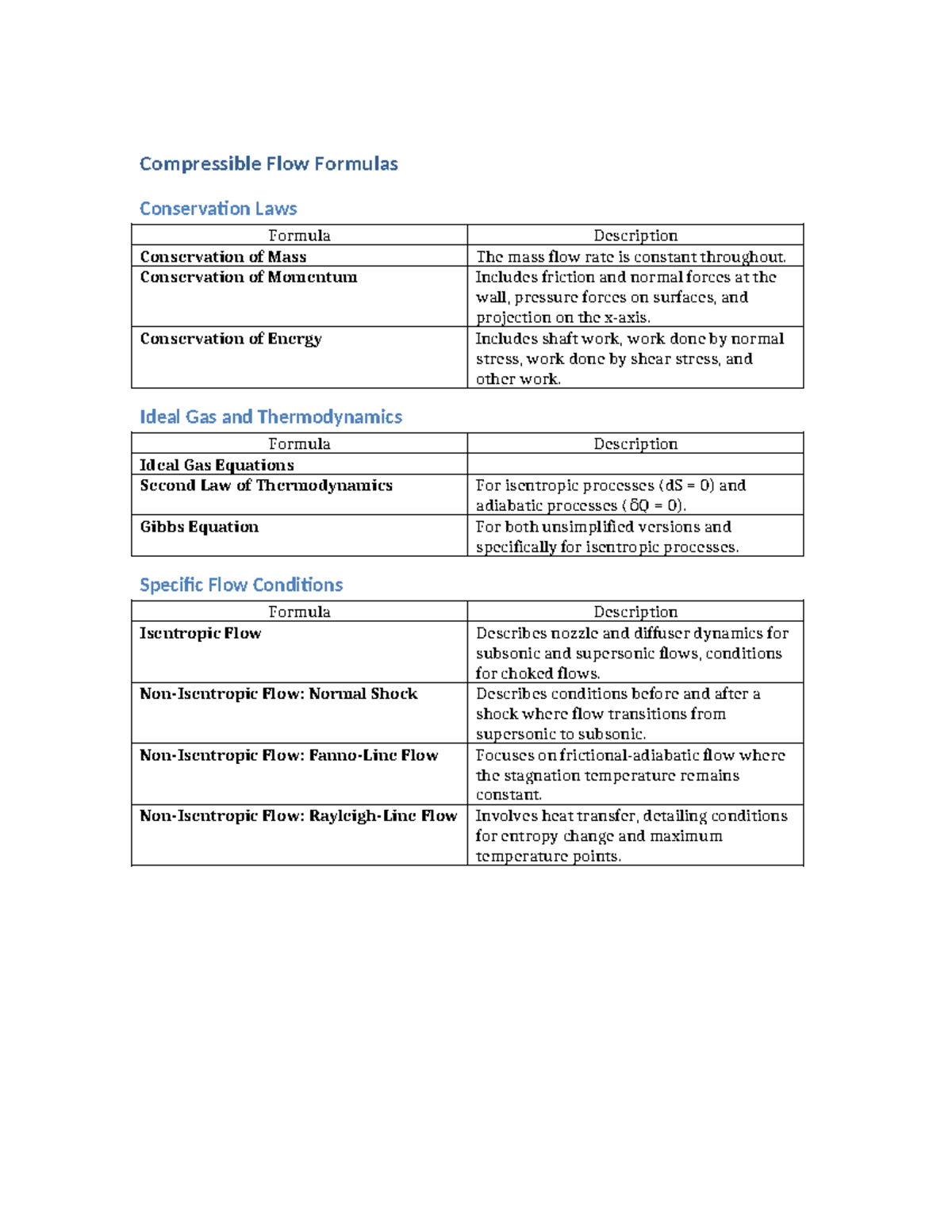 Compressible Flow Formulas - Compressible Flow Formulas Conservation ...