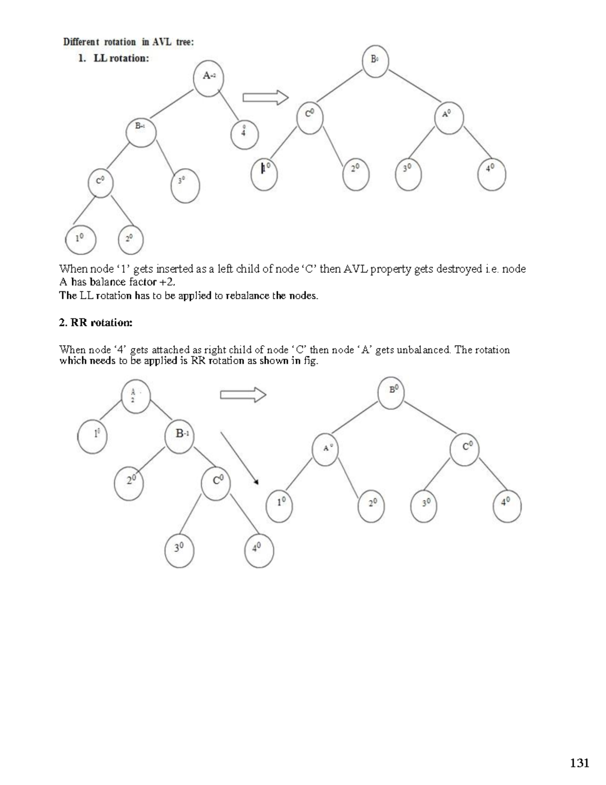 RR rotation DATA Structures - Page 17 When node ‘1’ gets inserted as a left child of node ‘C ...