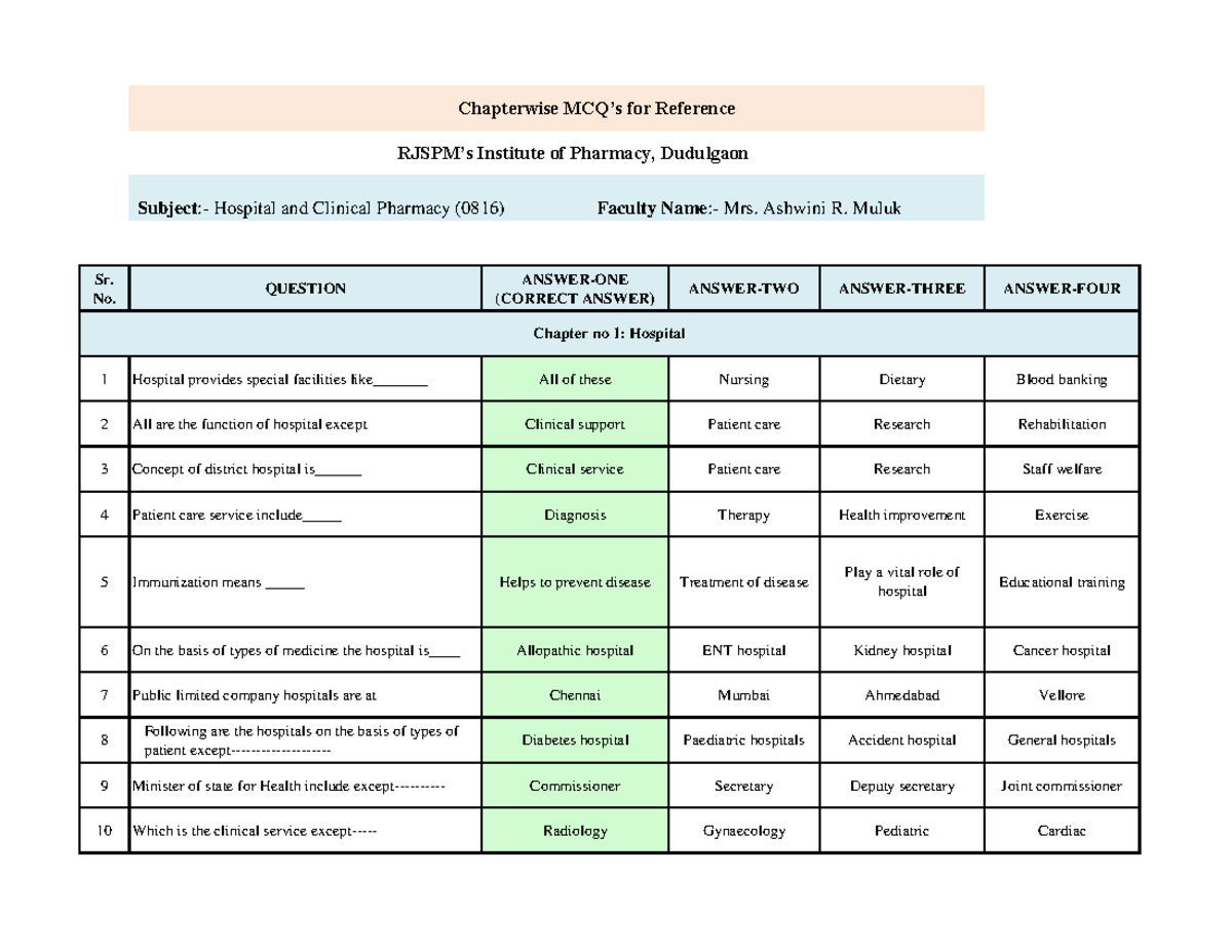 HCP@2 - HCP@2 - Chapterwise MCQ’s for Reference RJSPM’s Institute of Pharmacy, Dudulgaon Subject ...
