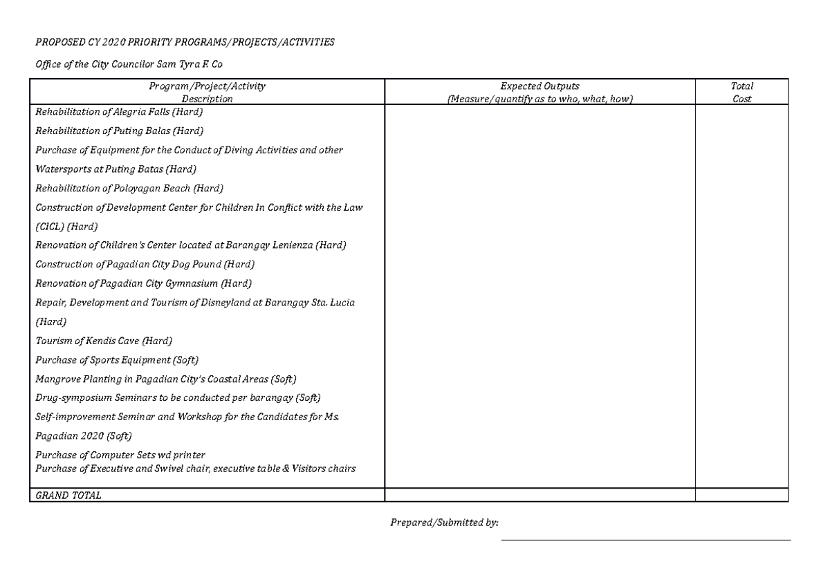 Proposed CY 2020 Priority Programs - PROPOSED CY 2020 PRIORITY PROGRAMS ...