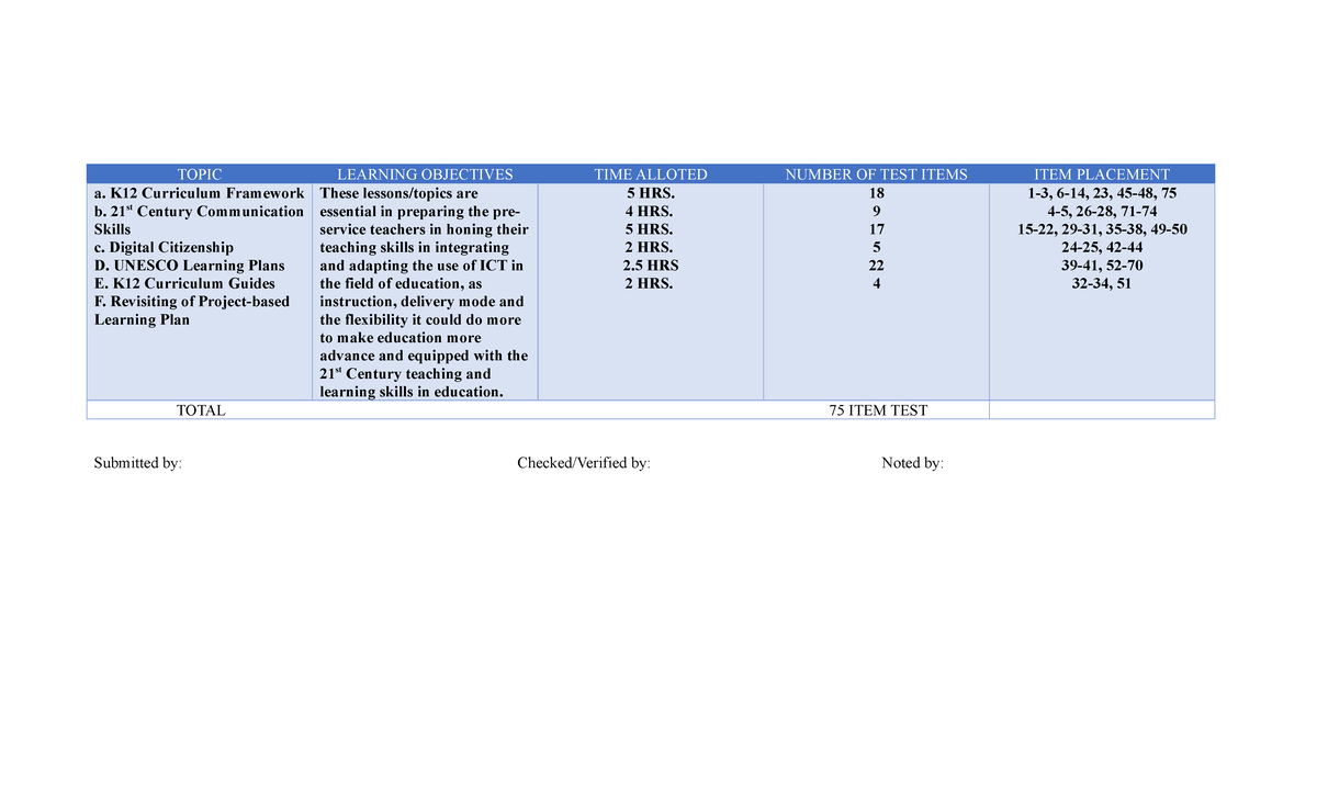 Table-OF - for download - TOPIC LEARNING OBJECTIVES TIME ALLOTED NUMBER ...