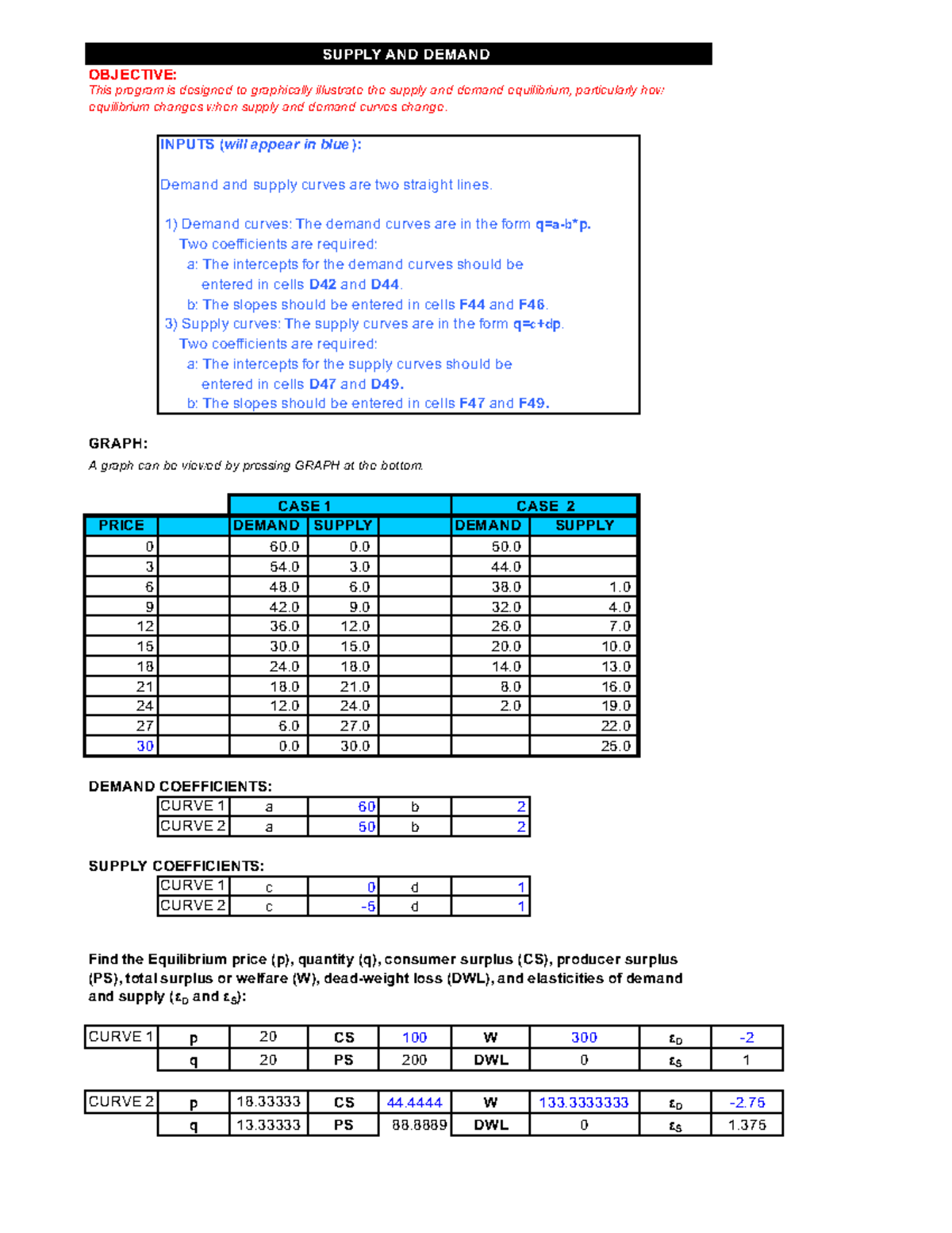 Econ400HW2(q1) - Instructor: Maria Arbatskaya - OBJECTIVE: INPUTS (will ...