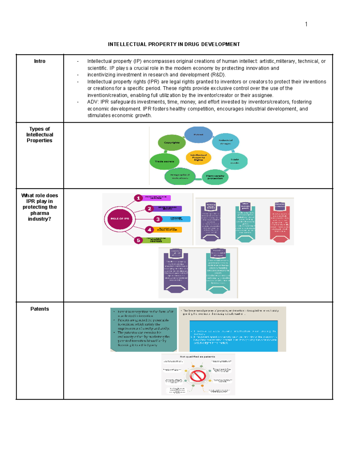 Final DRUG Discovery - This is the summary for the module ...