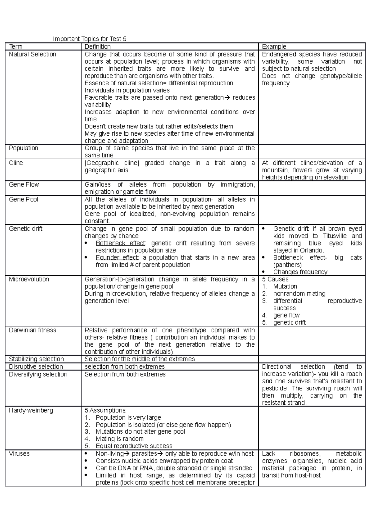 Biology Final Review Sheet - Important Topics for Test 5 Term ...